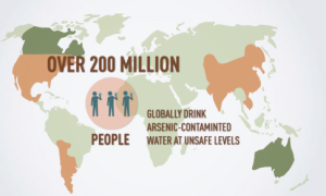 AquAffirm™: portable arsenic sensor - Bio Nano